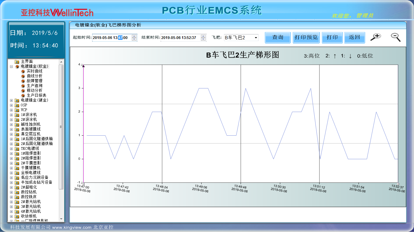 WellinTech-Intelligent production management system solutions for the ...